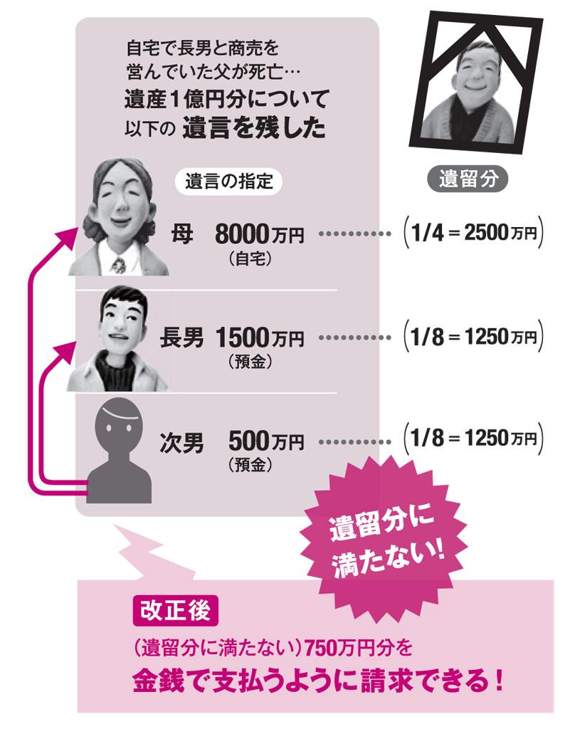 写真・図版(1枚目) 相続の制度改正で“最低限の取り分”が平等に? 専門家が解説 Aera Dot アエラドット